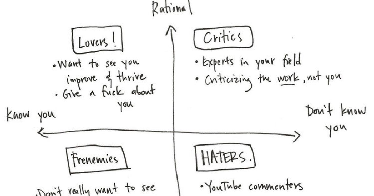 The Disapproval Matrix | Note to Self
